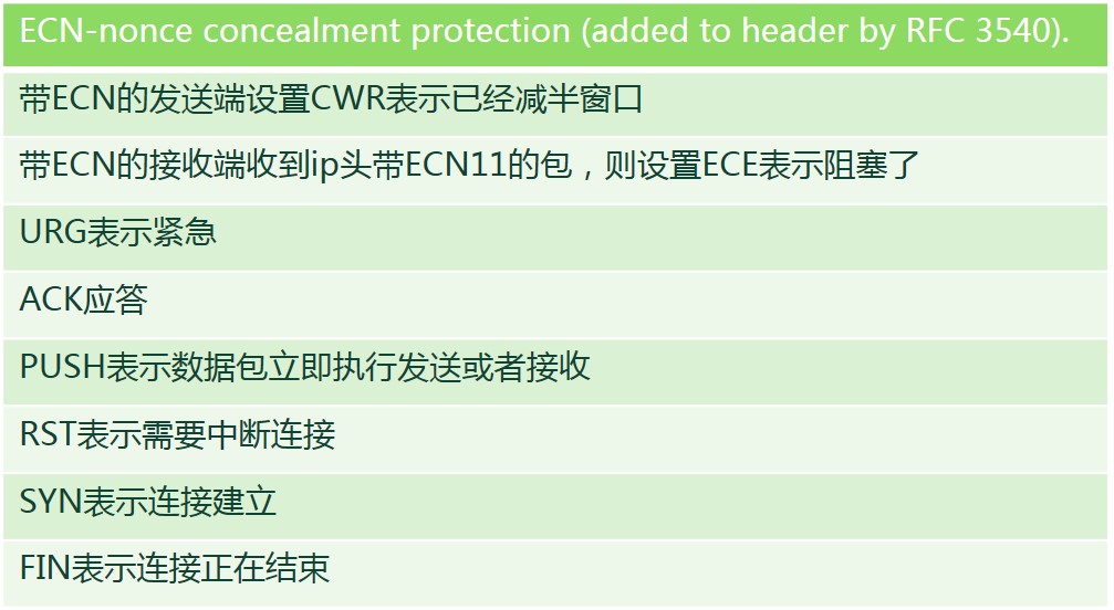 Linux kernel message sending and receiving-TCP - iMedia