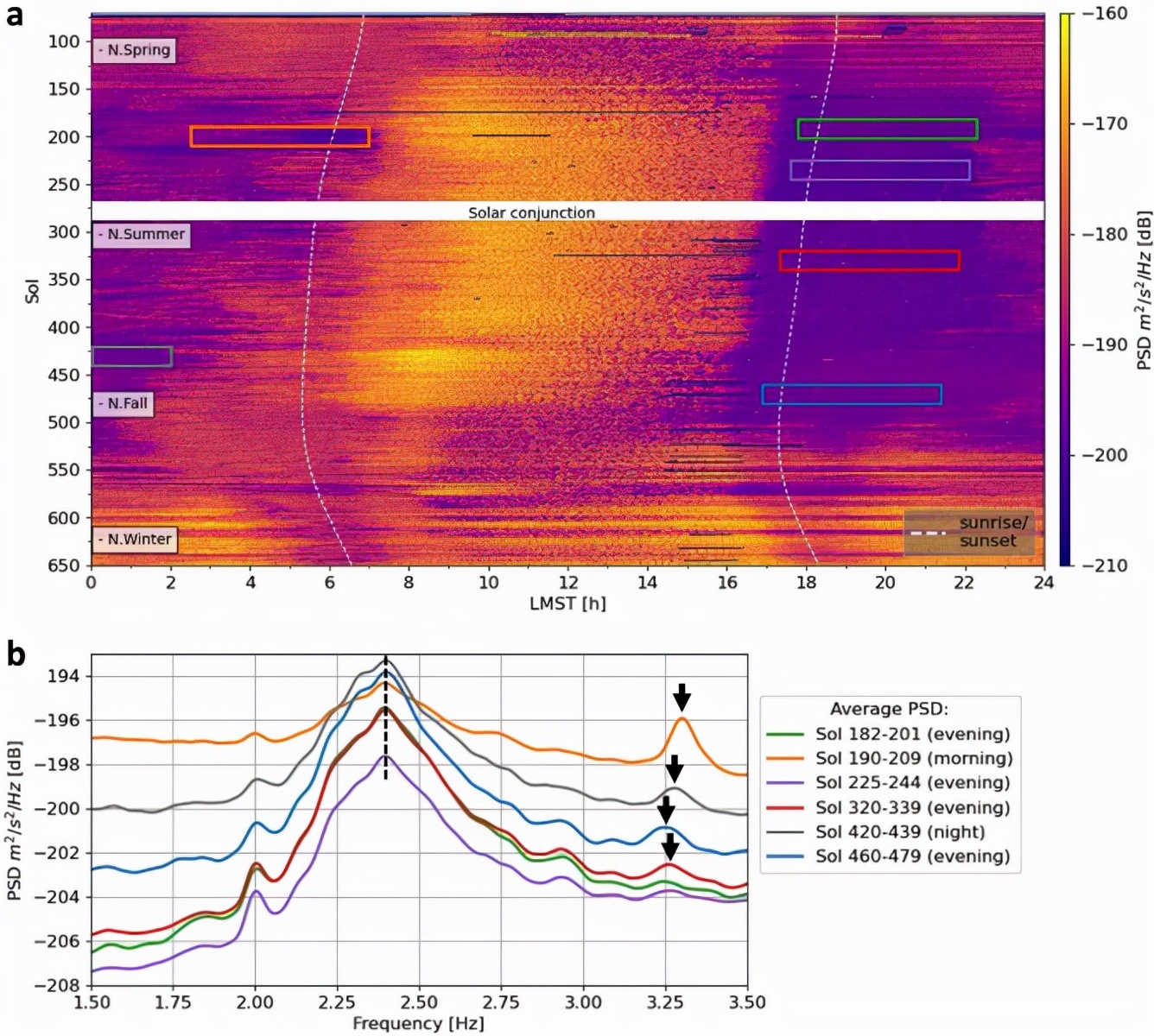 Researchers scanned the surface of Mars 200 meters deep - iNEWS
