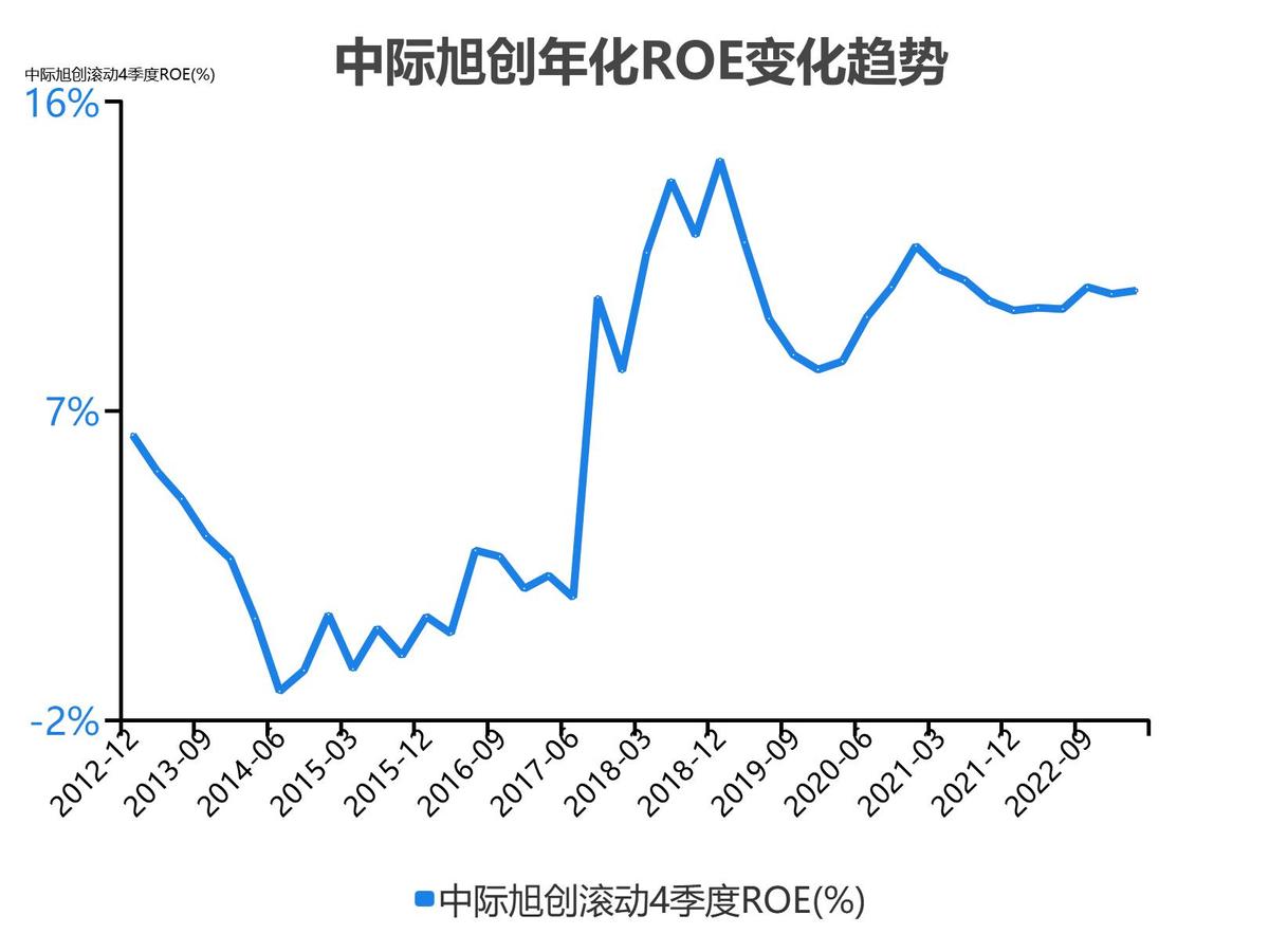 Read Zhongji InnoLight's Financial Analysis 2023-03 - iNEWS