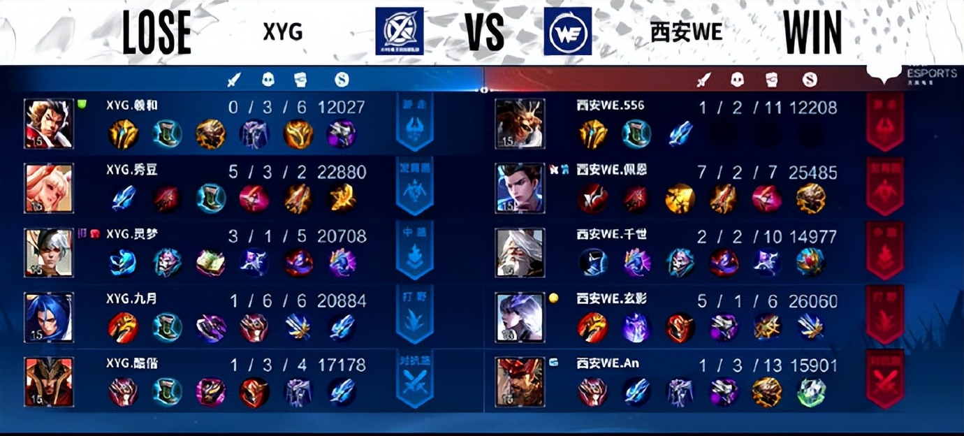 WE3-1XYG，送TTG去卡位賽，XYG練陣容，大仙：我們有資格這麼做 - 頭條匯