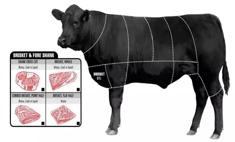 Must read!Learn how to eat each part of the cow's body in one minute ...