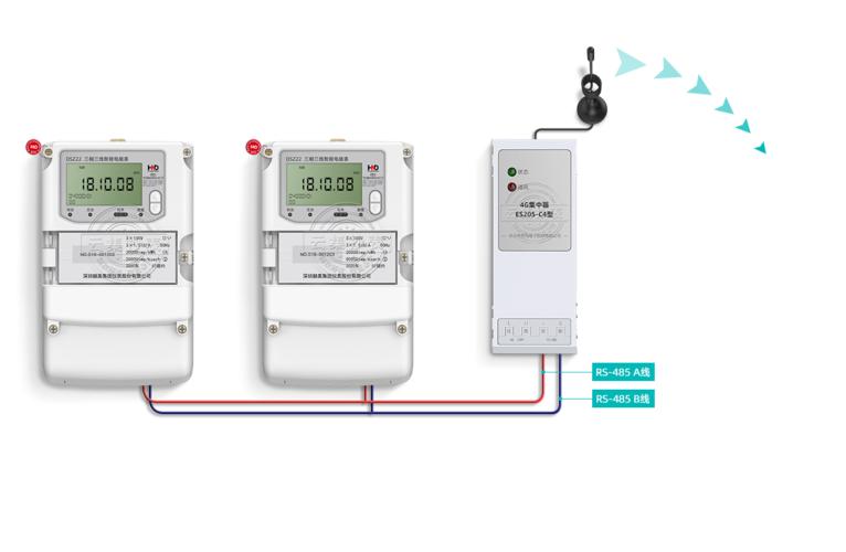 Based on the green cloud smart grid, how to optimize life and energy ...