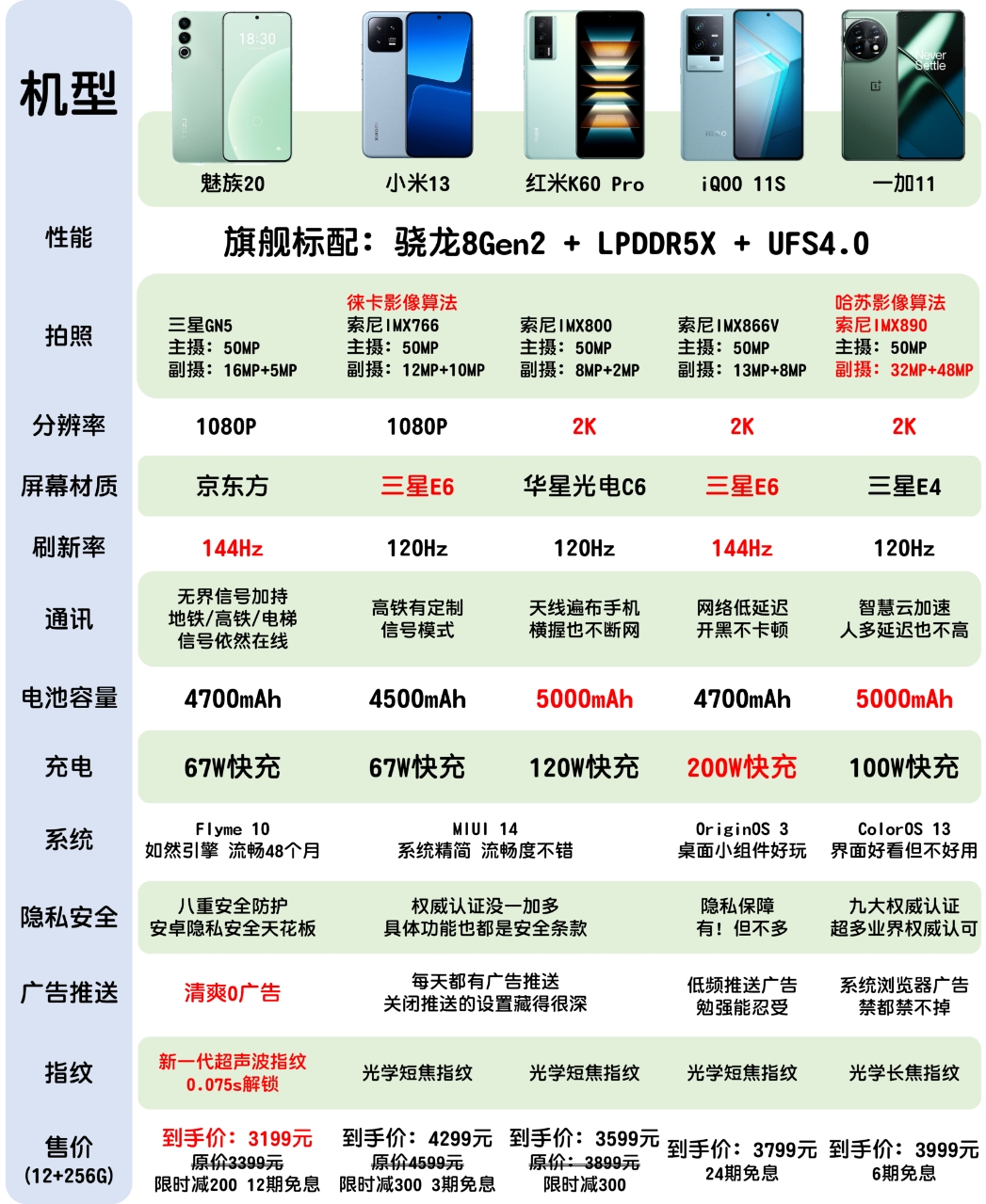 Meizu is refreshing! Meizu 20 series saves up to 300 yuan, super cost-effective and refreshing ...