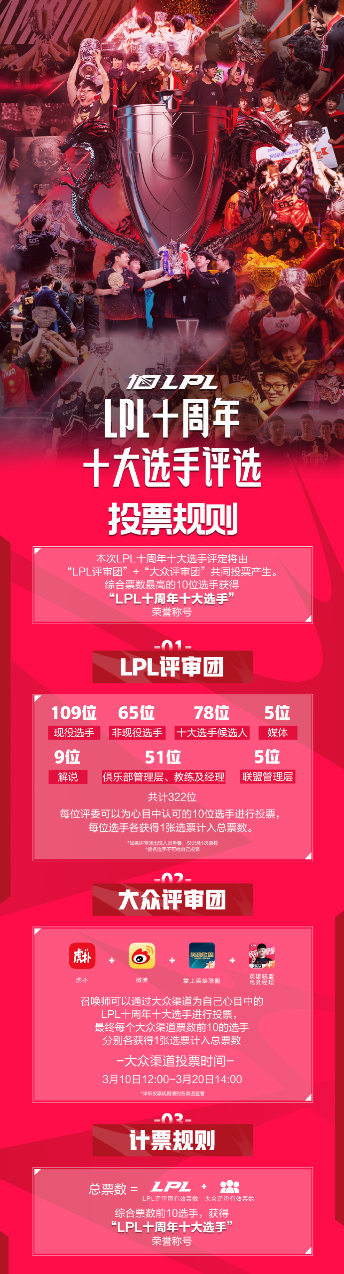 The "Top Ten Players of the 10th Anniversary of LPL" selection activity ...