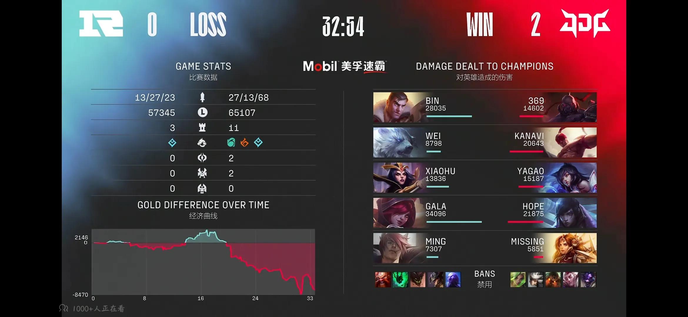 LPL Spring Split: Let 2 chase 3 play again!RNG 3-2 JDG!Advance to the winner's group - iNEWS