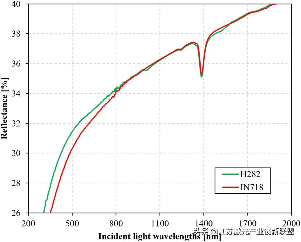 Roadmap for additive manufacturing of HAYNES®282® superalloy by laser ...