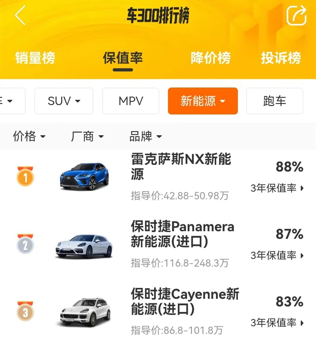 Car 300: The 3-year value retention rate exceeds 70%, can second-hand ...