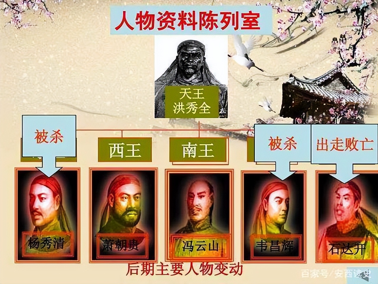 Why did Hong Xiuquan have to kill Yang Xiuqing? - iNEWS