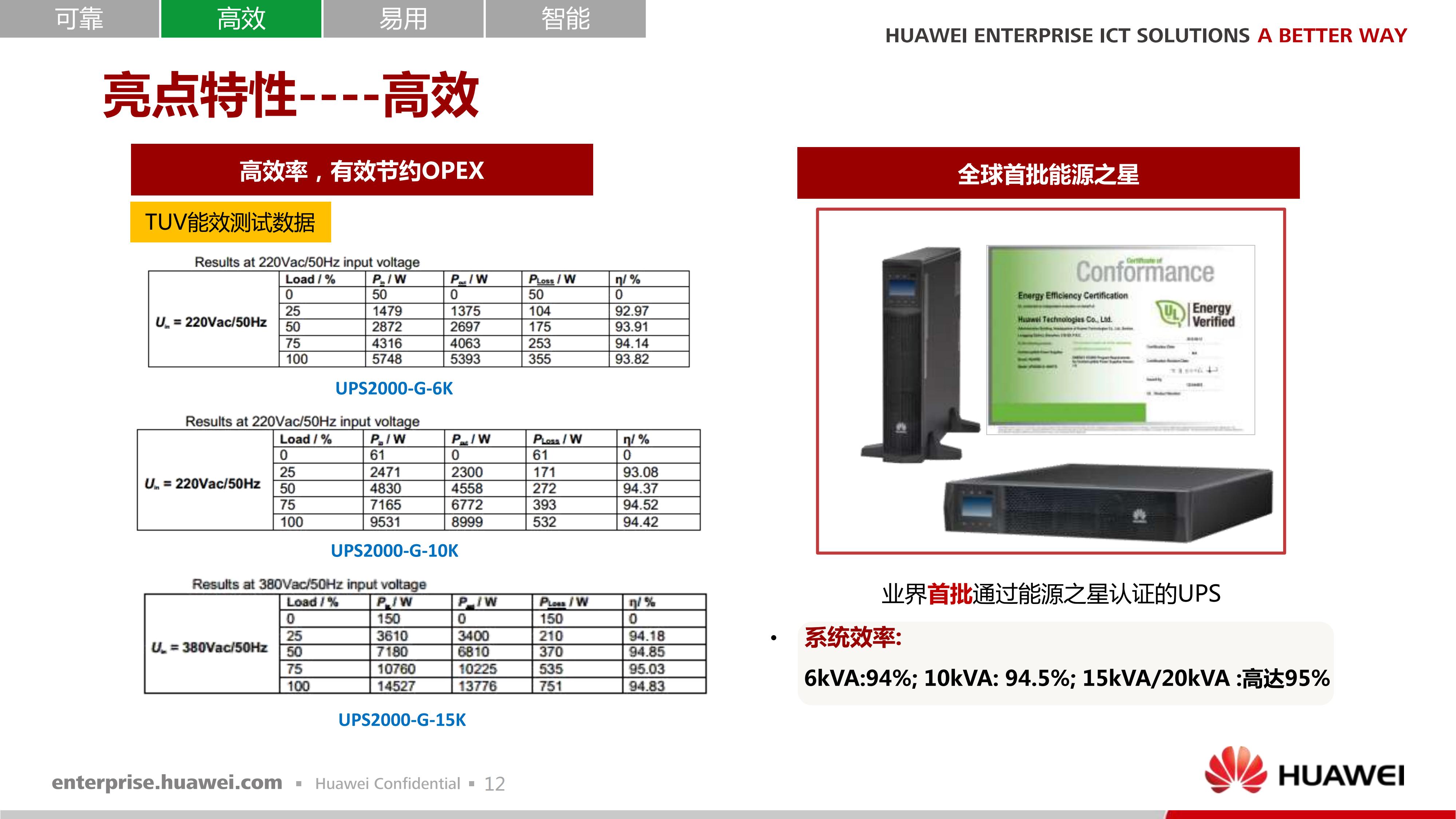 Huawei UPS2000-G Series UPS Solutions - iNEWS