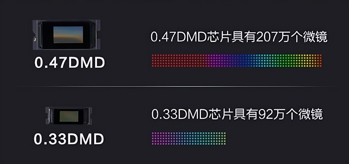 How do you see the display chip of a home projector? What is the ...