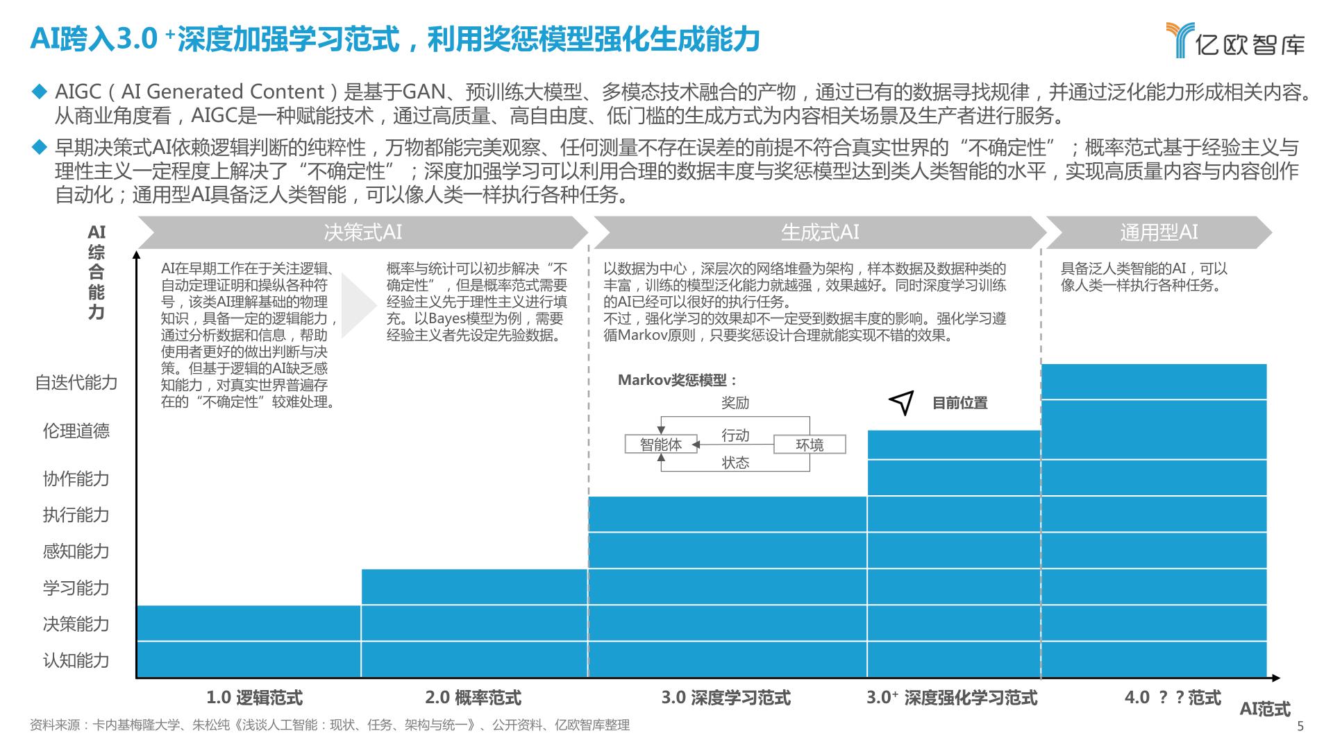 2023 China AIGC Business Potential Research Report (download attached ...