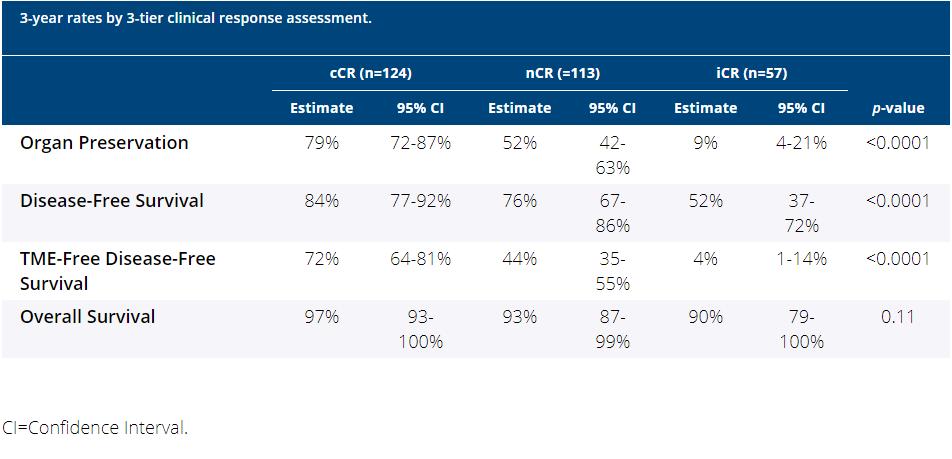 Professor Wu Aiwen: Wait-and-see strategy for rectal cancer - iNEWS
