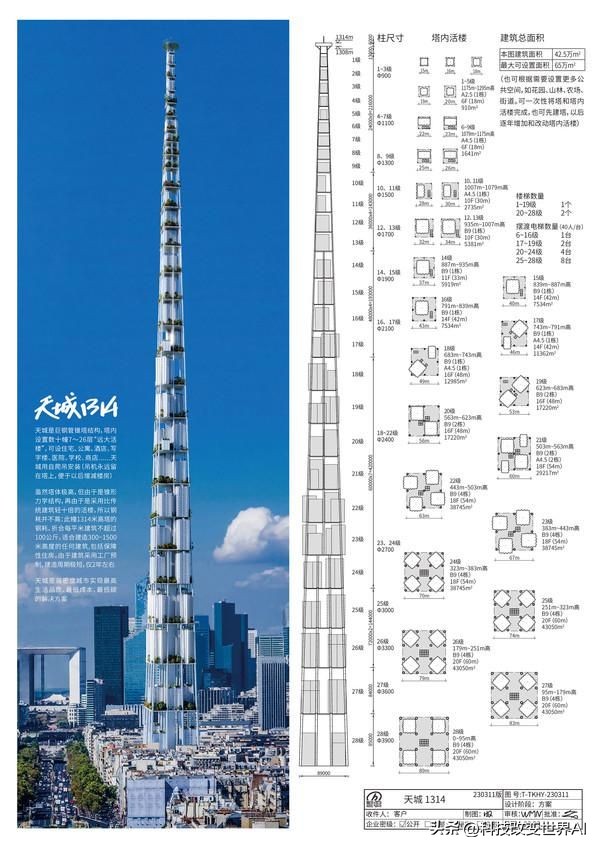 Yuanda announces the latest plan for Sky City: It will take only 2 ...