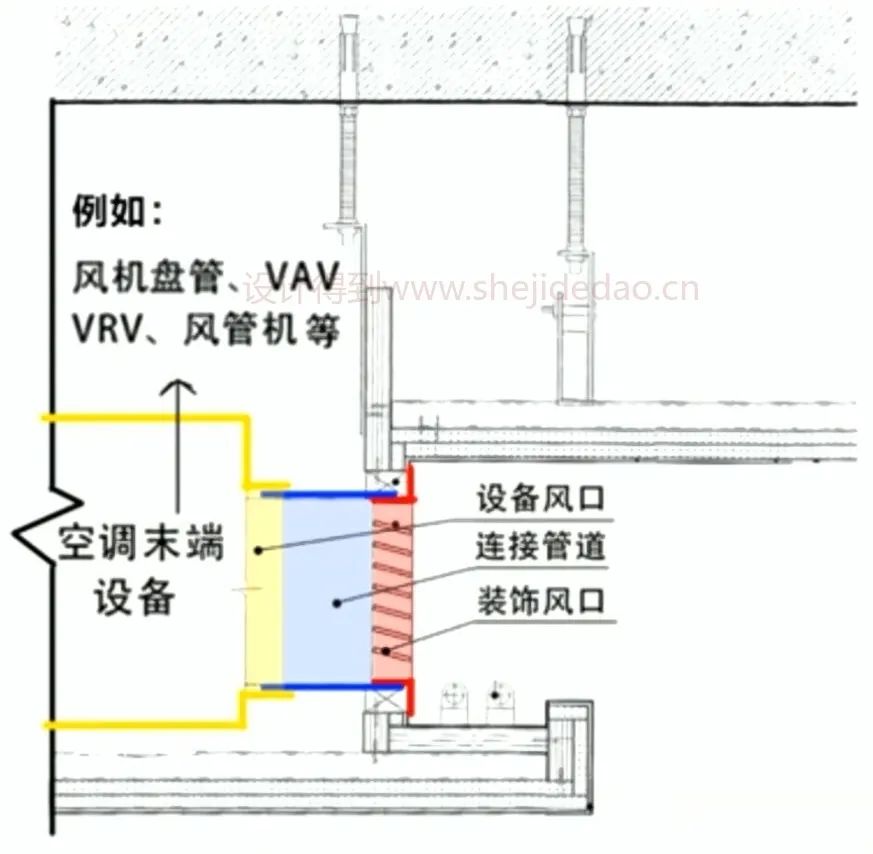 Air conditioning vent size, how to do it? - iNEWS