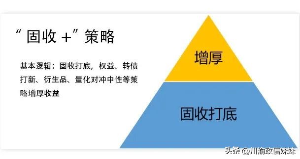 Fixed income +, another option for stable investment! - iMedia