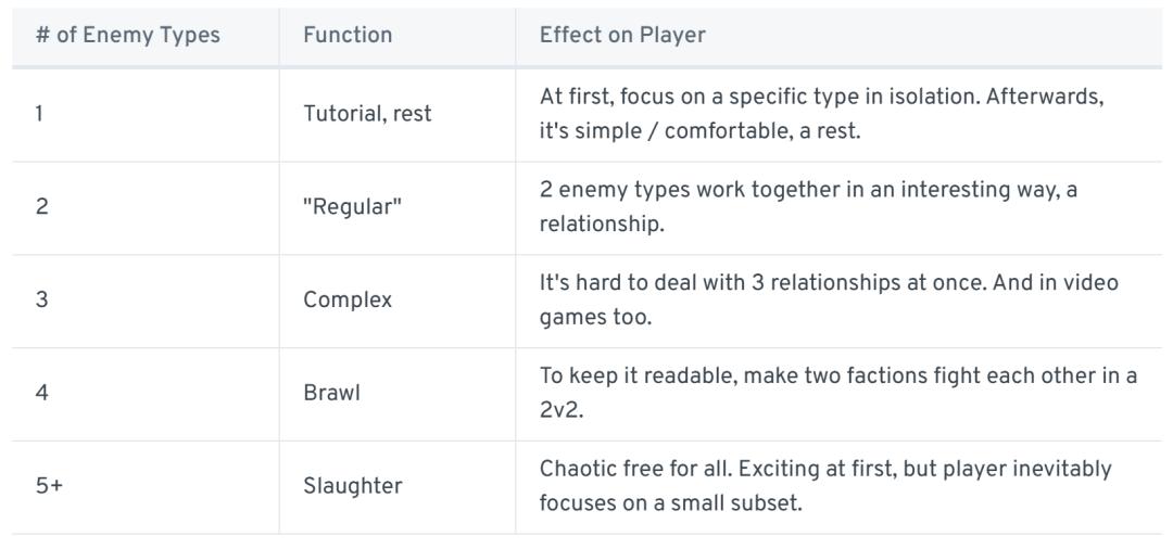 Game level design encounter design - iMedia