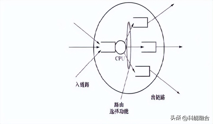 Modern Communication Packet Switching Technology and X.25 Packet ...