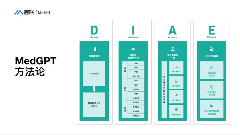 The first AIGC application MedGPT in the medical field, another ...