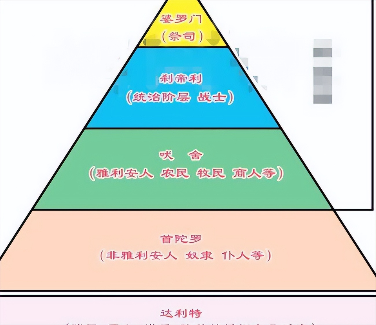 Evolution of social class and caste system in ancient India - iNEWS