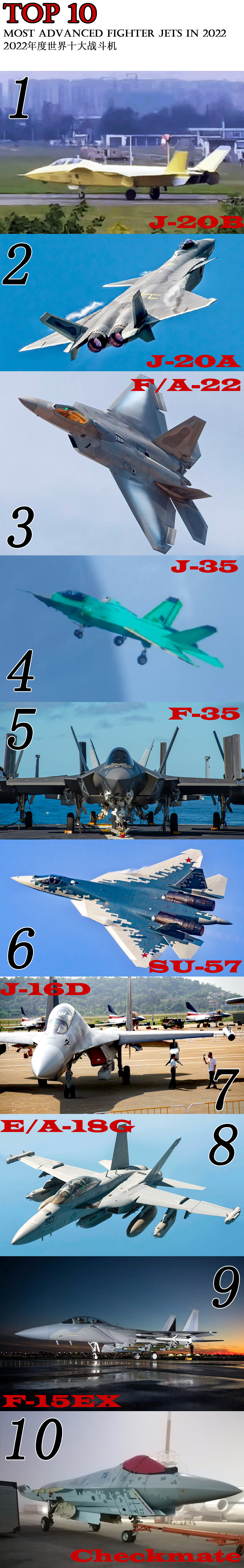 Ranking of the top ten fighter jets in the world in 2022: Four fighter ...