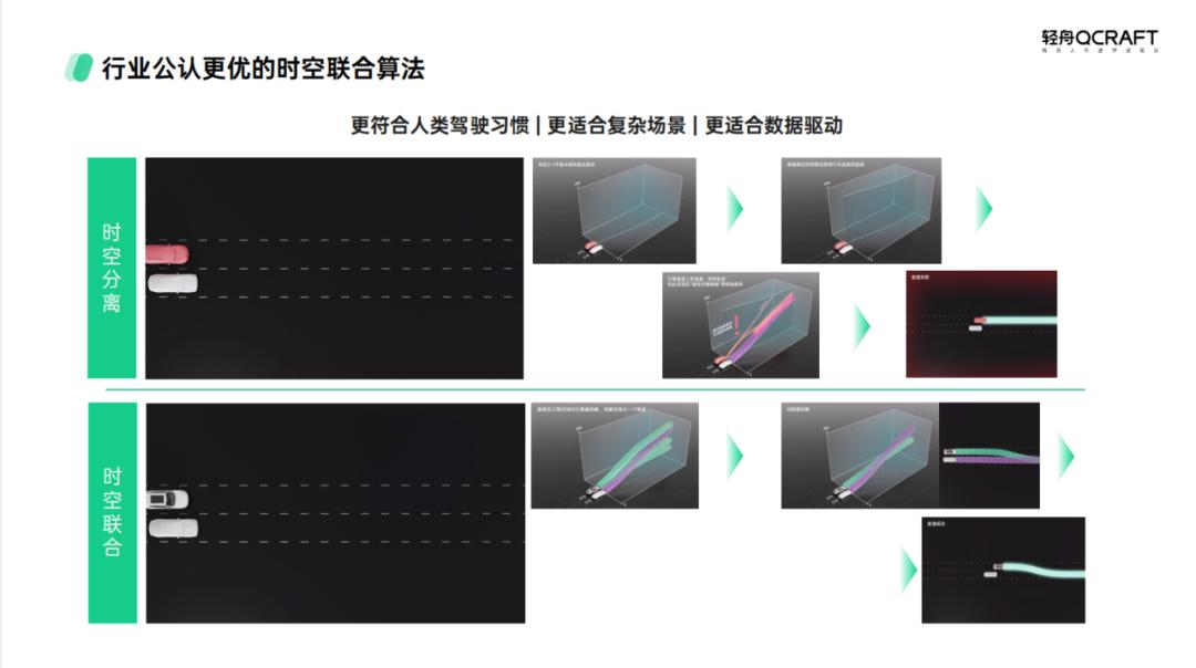 Yu Qian: Urban NOA is the ceiling for assisted driving and the entry ...