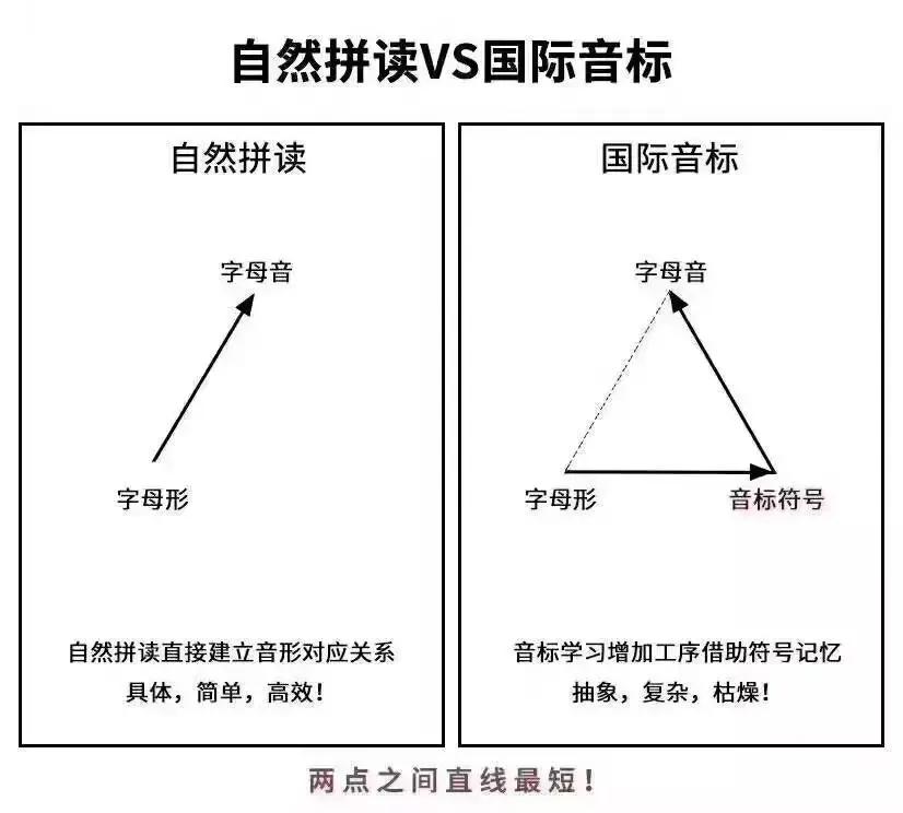 Natural spelling: dry goods graphic summary 6 core hot search questions ...