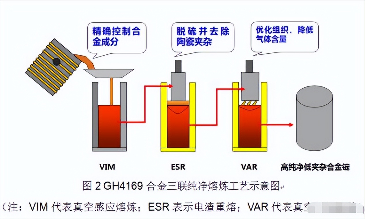 Half the sky of deformed superalloy---GH4169 - iNEWS