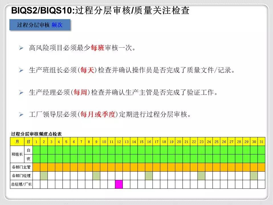 GM BIQS, a detailed interpretation of GM's supplier quality system - iNEWS