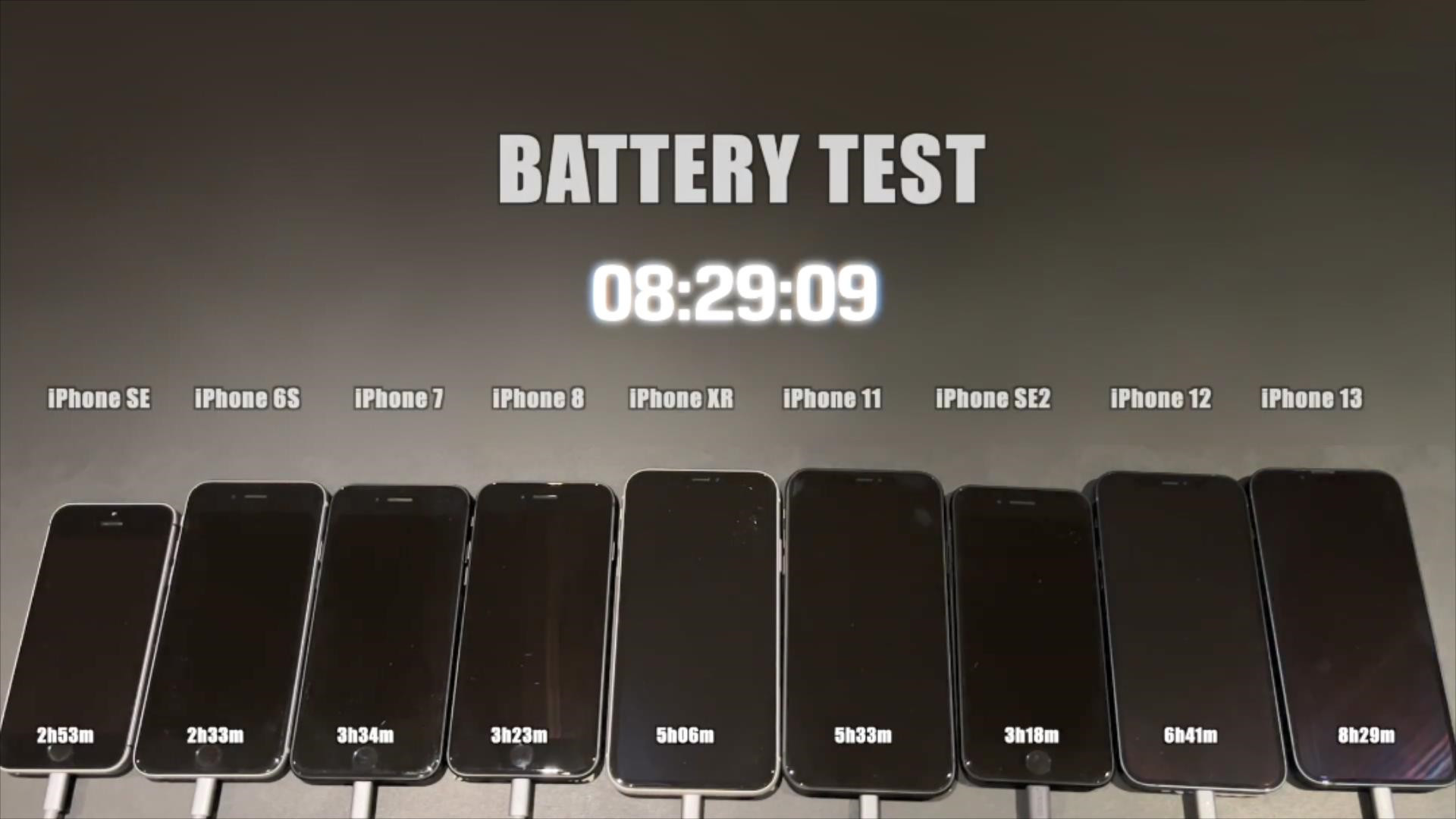 Can iOS15.2.1 be upgraded?9 iPhone battery life comparison, these 4 ...