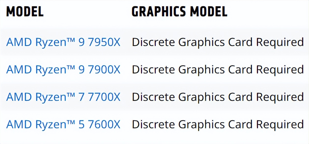 AMD confirms that Ryzen 7000 series core display adopts RDNA2, releases ...