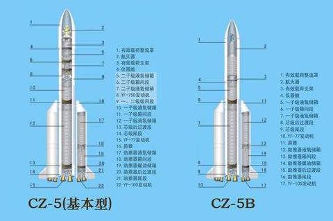 Risk Control of Long March 5 - iNEWS