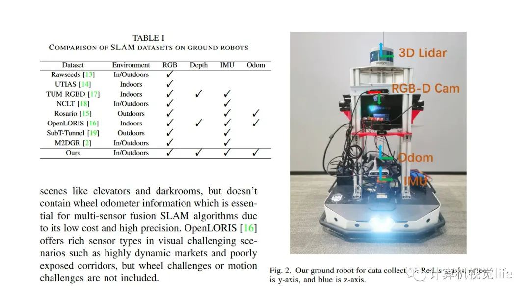 Multi-sensor SLAM dataset for corner cases for ground robots - iMedia