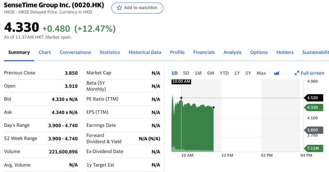 SenseTime's official IPO market value exceeds 100 billion, and Tang Xiaoou becomes the richest ...