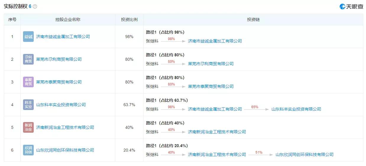 Zhang Jike was hammered for gambling! 5 million IOUs were exposed, and many brands quickly ...