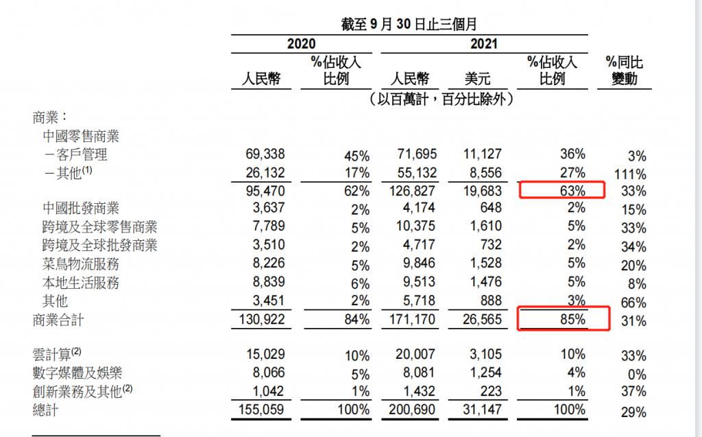 After the derailment, Ali still gave the future to Jiang Fan - iNEWS