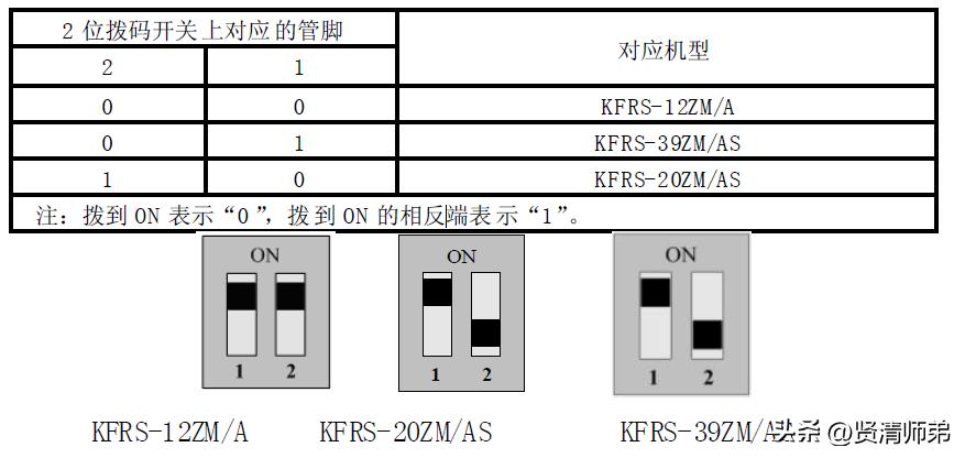 Instructions for DIP switch of Gree domestic hot water unit - iNEWS