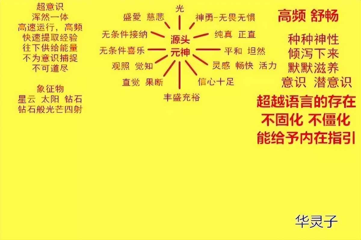 Cultivating the Tao is the prelude to entering the Tao, the way, and ...