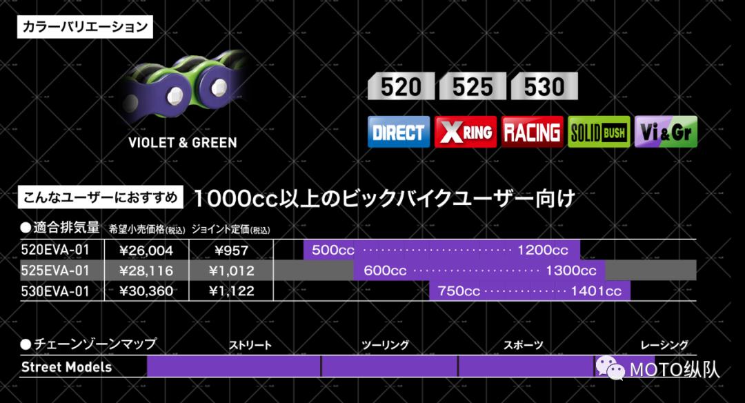 DID launches EVA New Genesis Evangelion joint chain - iMedia