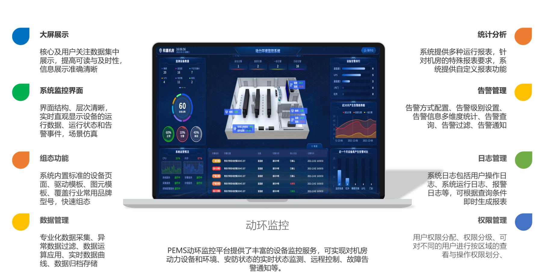 What is the introduction of the dynamic environment monitoring system in the "Technical White ...