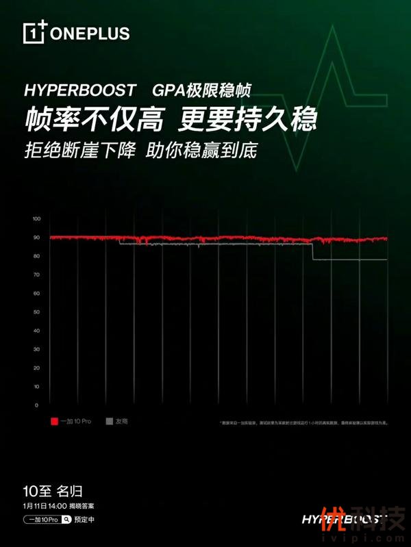一加10 Pro搭載HyperBoost全鏈路遊戲穩幀技術，更有哈蘇影像2.0 - 頭條匯