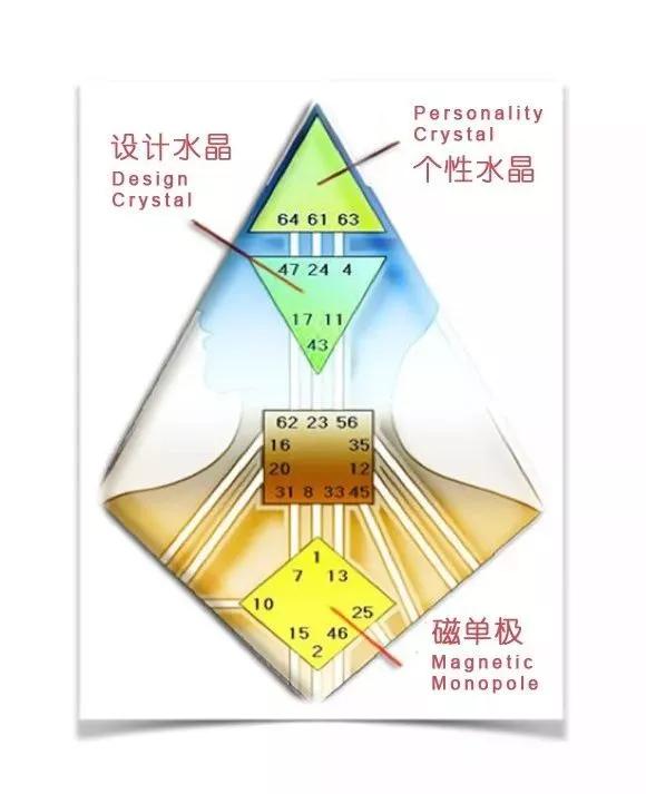 Small knowledge of human design drawing - iNEWS