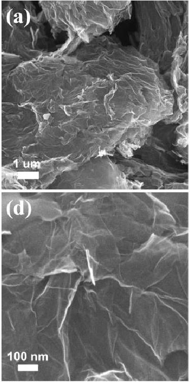 Synthesis and application of functionalized graphene/polyaniline ...