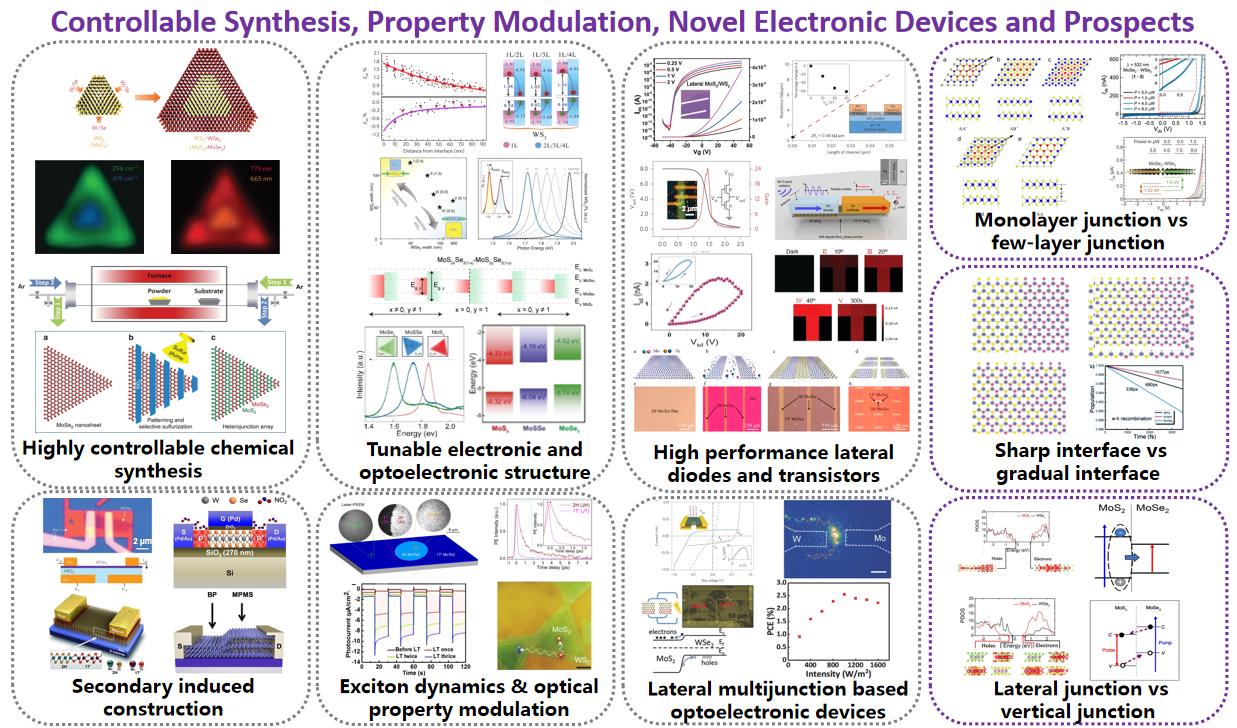 Tsinghua team explains the application of new materials for layered ...