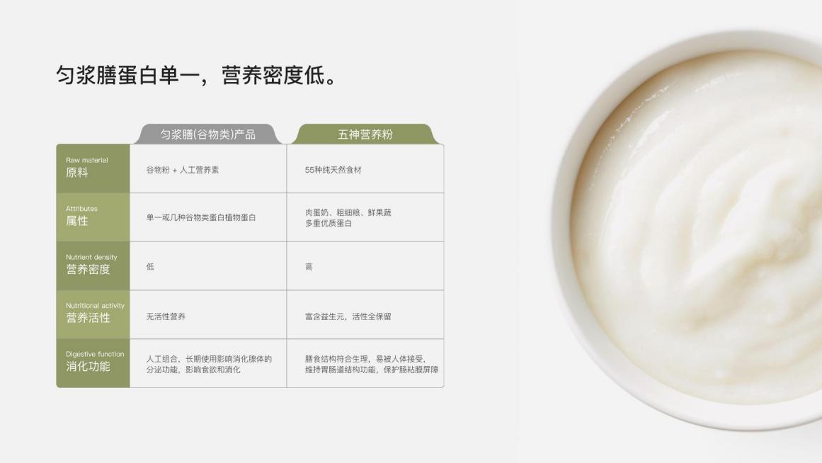 nasal feeding liquid nutrition powder - iMedia