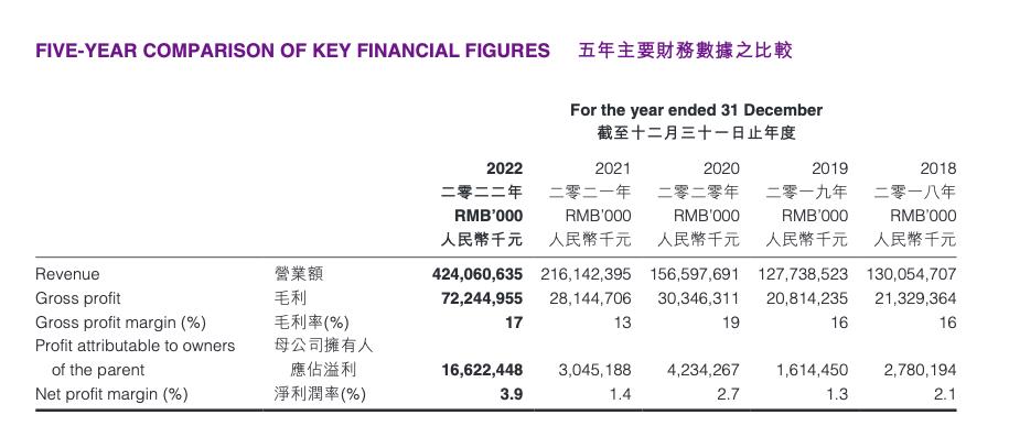 "This year we will become the number one in China"! BYD wins, earns 1.1 ...