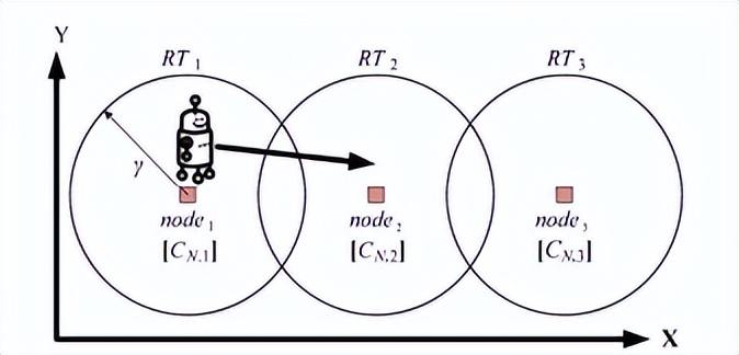 Distributed Sensor Networks for Mobile Robot Localization - iMedia