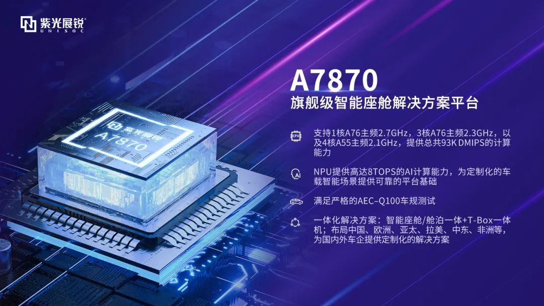 UNISOC's 6nm cockpit chip has passed the vehicle-level certification ...