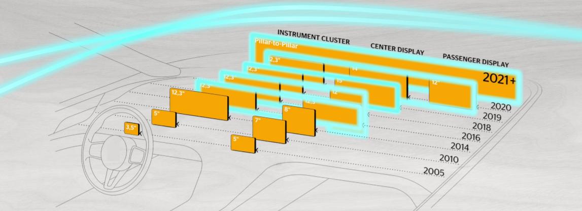 The next generation of cockpit technology, what is ShyTech? - iNEWS