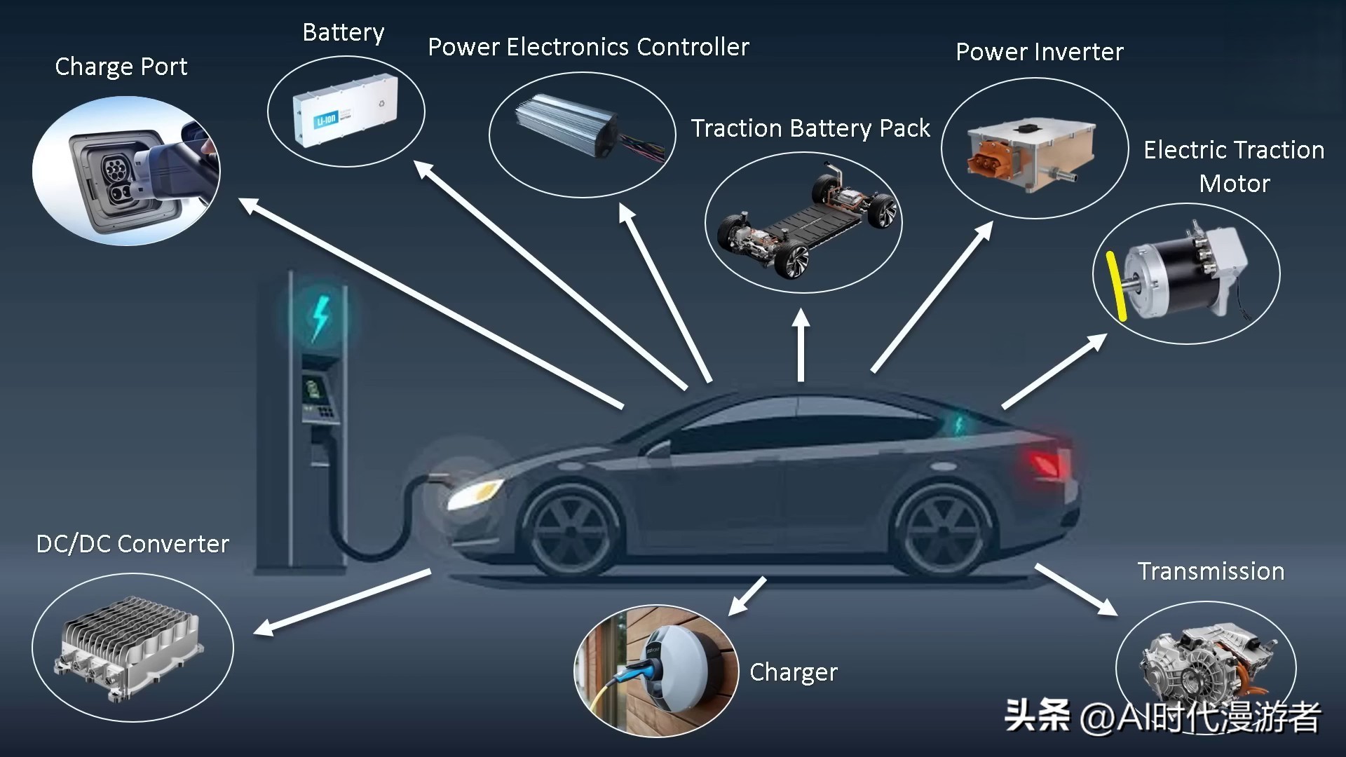 The working principle of electric vehicles: simple structure, efficient ...