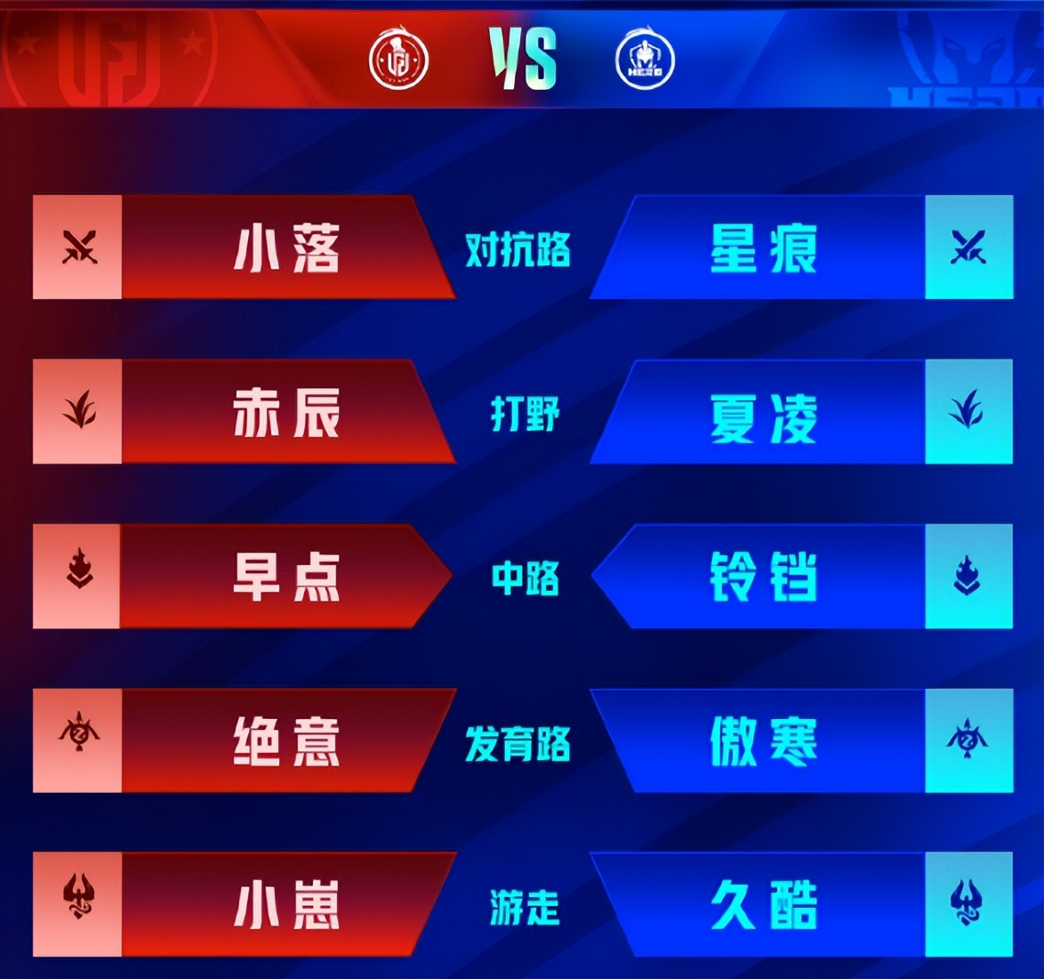 7.9日KPL首發：VG、WB大換血，「角哲爭霸賽」再度開啟 - 資訊咖